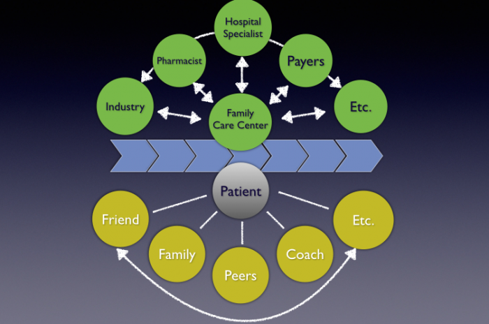 Integration should be the trend of health care development 2014 ...